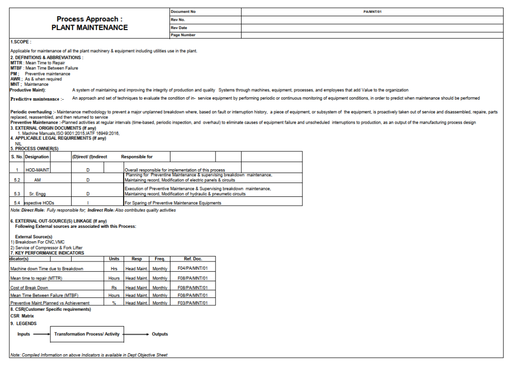Example of documentation template for Plant Maintenance process in IATF ...