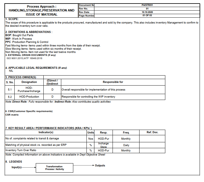 Example of documentation template for Process of Handling, Storage ...