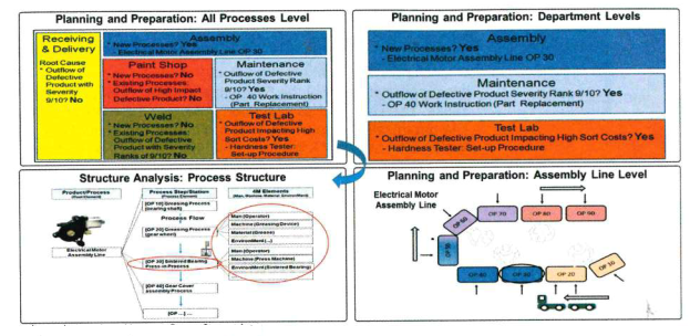 AIAG & VDA Process Failure Mode and Effect Analysis - PRETESH BISWAS