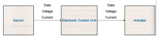 AIAG & VDA FMEA For Monitoring And System Response (FMEA-MSR) - PRETESH ...