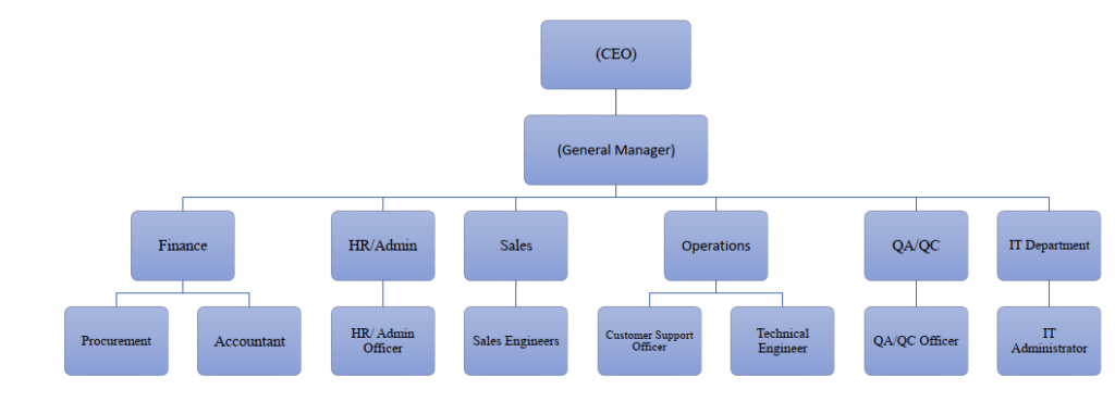 ISO 9001:2015 Clause 7.1.2 People - PRETESH BISWAS