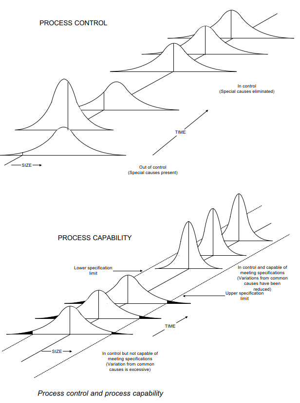 IATF 16949:2016 Clause 9.1.1.1 Monitoring and measurement of ...