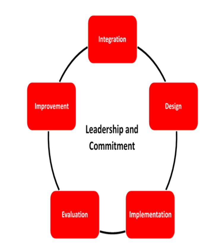 ISO 31000:2018 Example of Enterprise Risk Management Manual - PRETESH ...