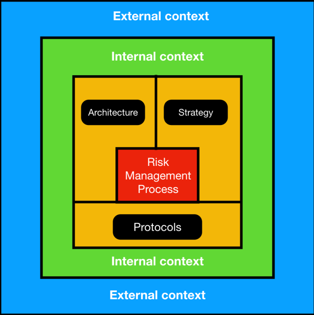 Establishing the Risk management context - PRETESH BISWAS
